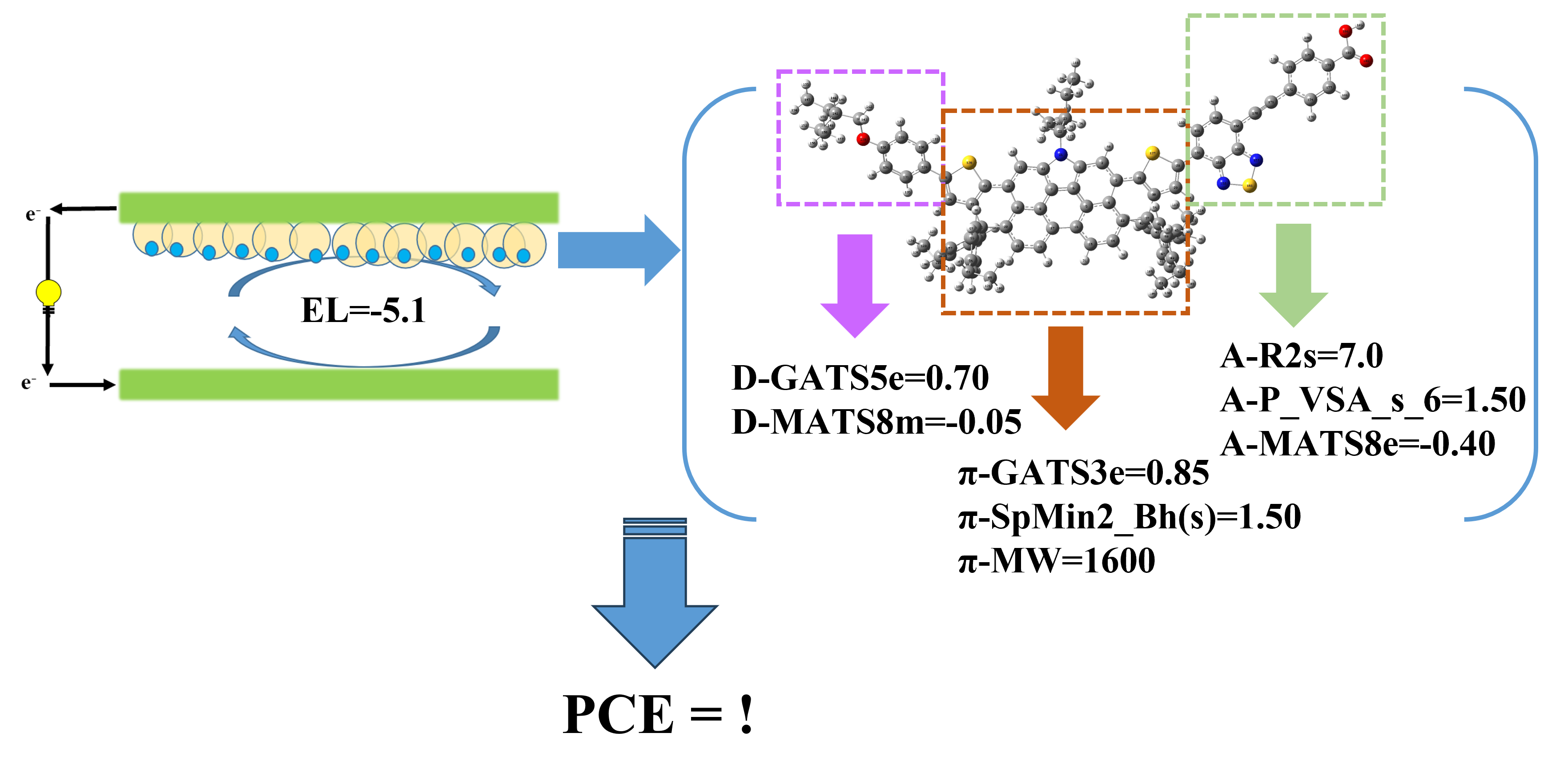 Materials Model -- Created by Yu Zhang